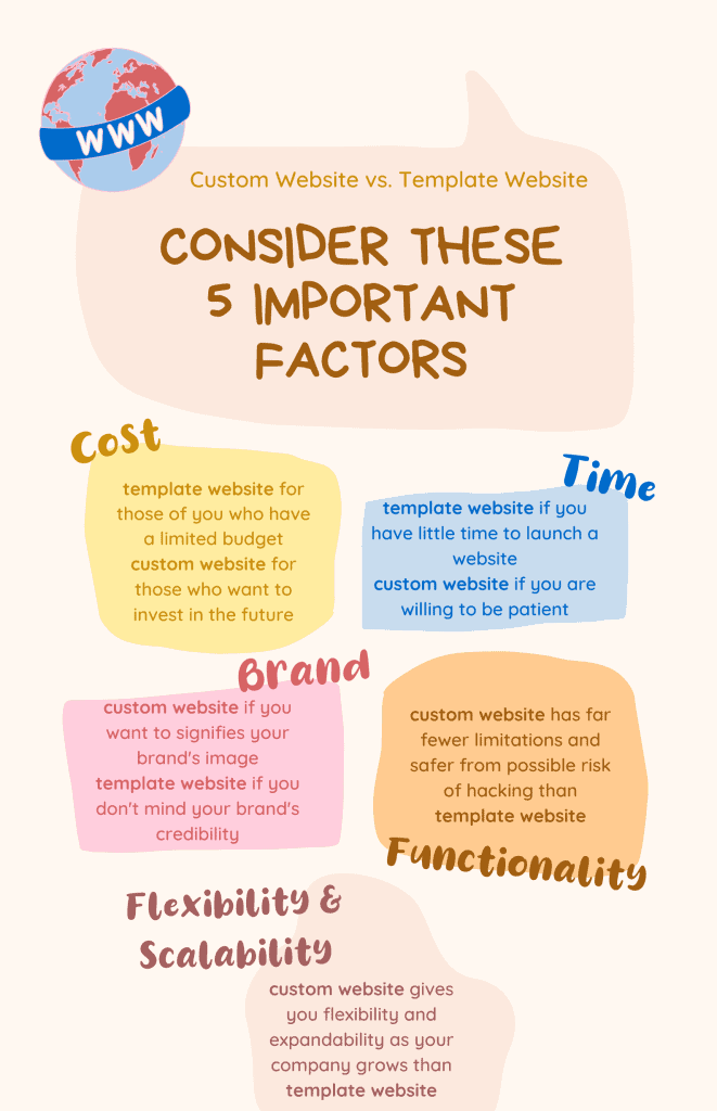 Custom Design Website VS Template Website. Which one is more suitable ...