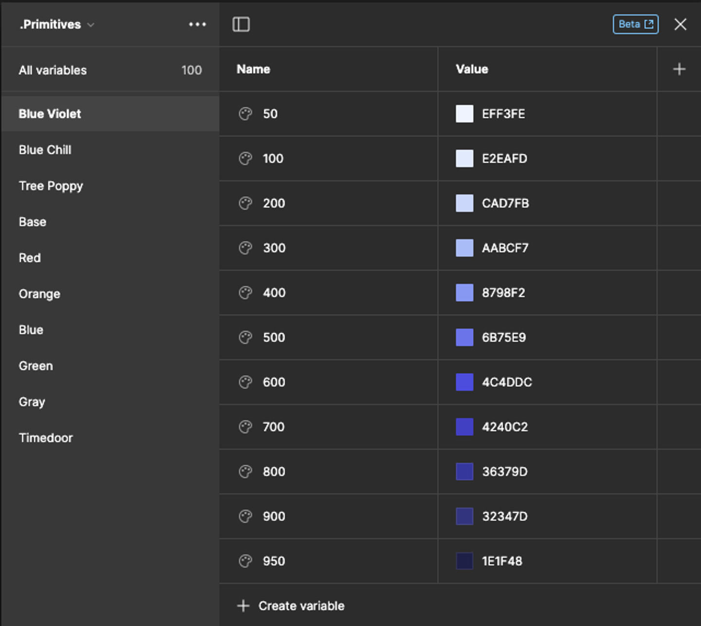 Designing Ui Using Design Token With Figma Variables Pt Timedoor